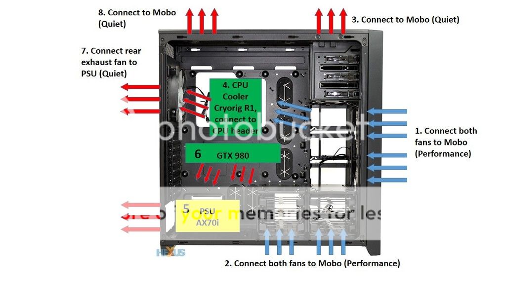 Airflow in a 750D - The Corsair User Forums